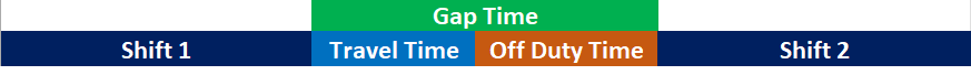 Travel Time and Off Duty Time Recommendations