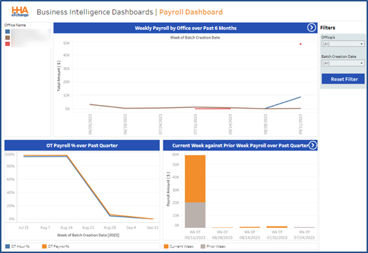 Payroll Dashboard