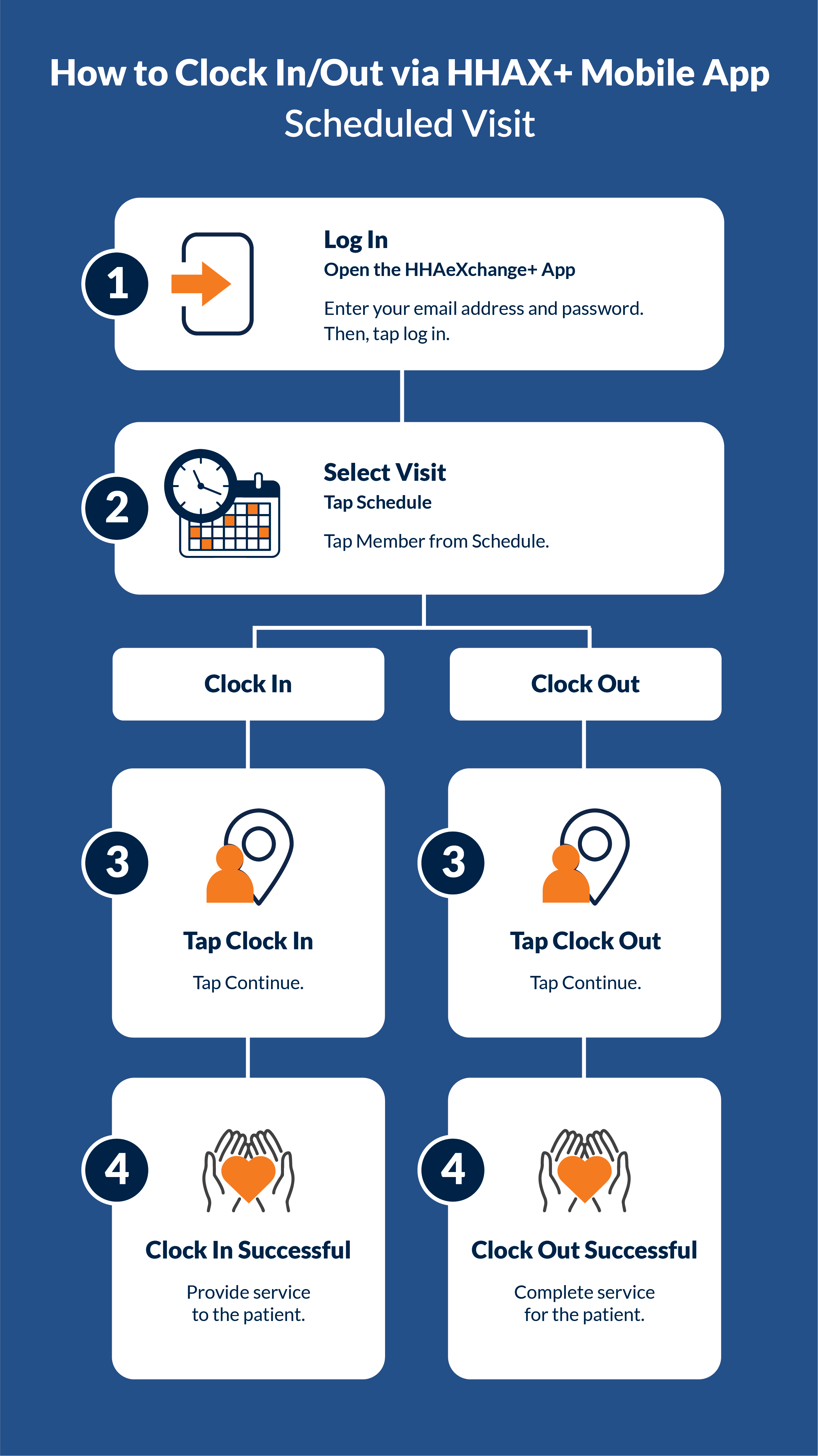 Mobile Topics | HHAeXchange Knowledge Base