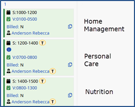 Multiple Service Visits