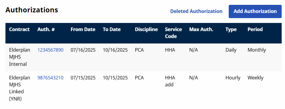 Manage Patient Authorizations (Blended Services)