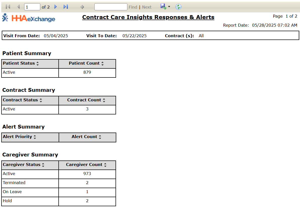 Care Insights Responses Alerts Report