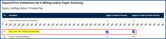 Export Zero Rate Visits