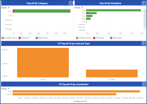 Payroll Dashboard