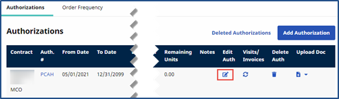 Provider-Managed Billing Diagnosis Codes